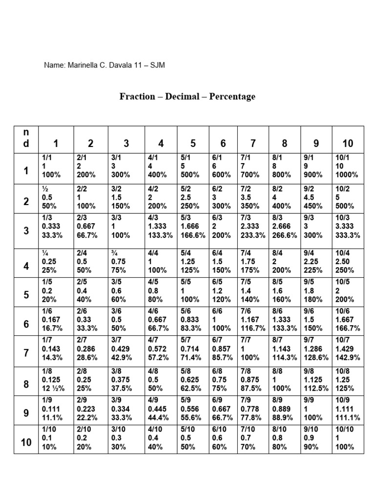 Fraction | PDF | Odds | Mathematics