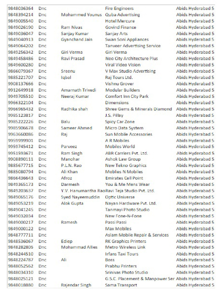 113 abids data | PDF