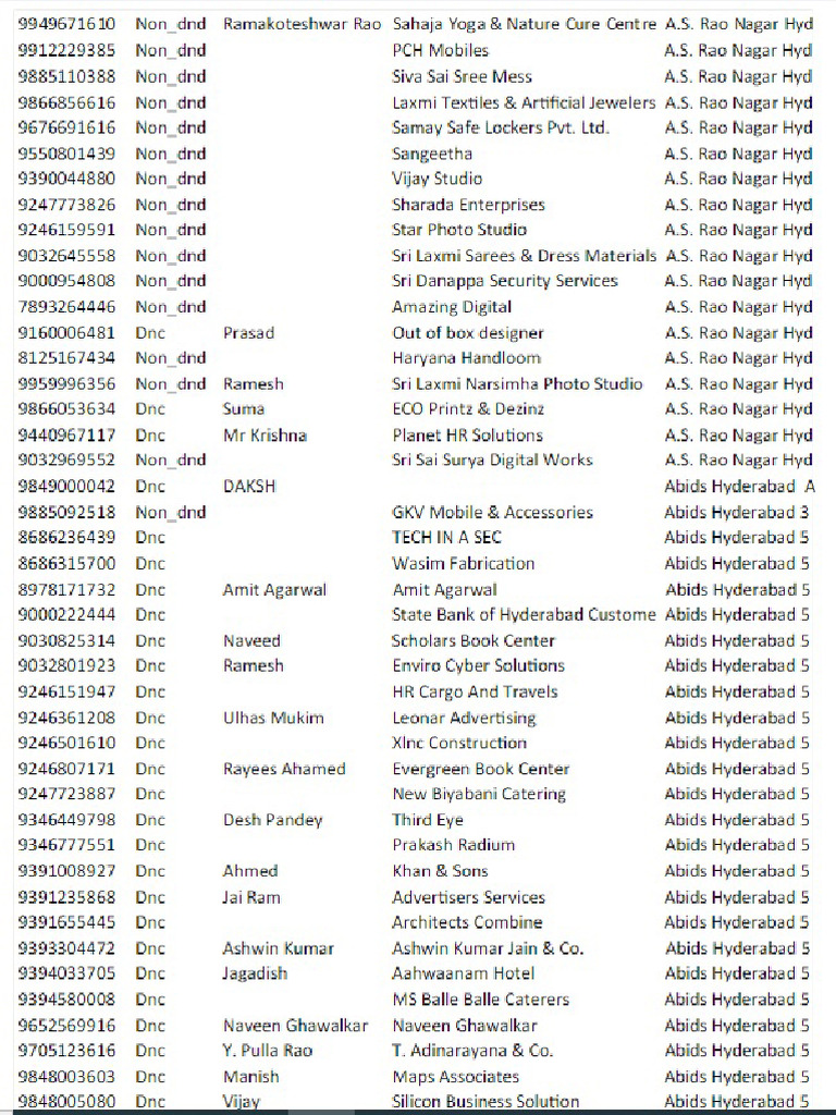 112 As Rao Nagar Data | PDF