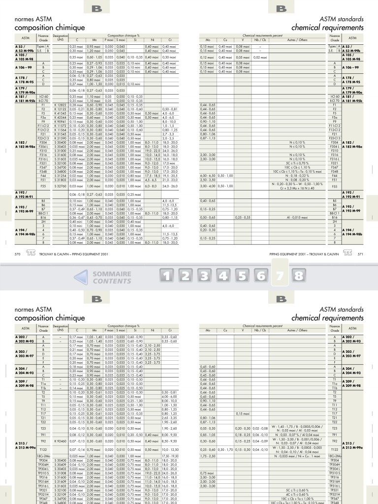Normes ASTM Composition Chimique | PDF