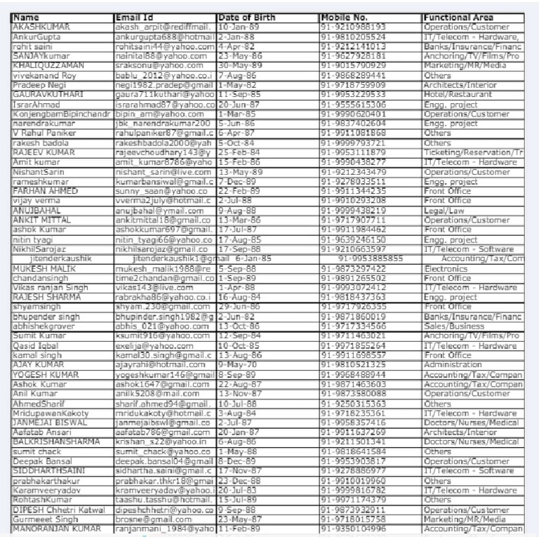 22 Telecom Data Pdf