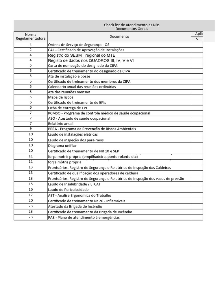 Check List de Atendimentos As NRs - Documentos | PDF