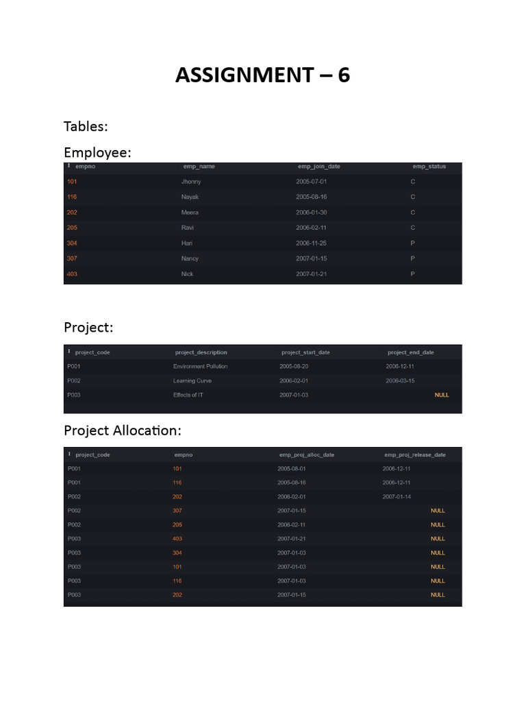 Assignment 6 DBMS | PDF | Sql | Databases