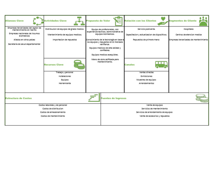 Mod Canvas | PDF | Negocios económicos | Business