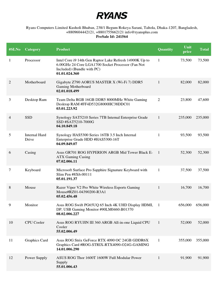 Presale Id: 241564: #Slno Category Product Quantity Unit Price Total | PDF | Computer Hardware ...