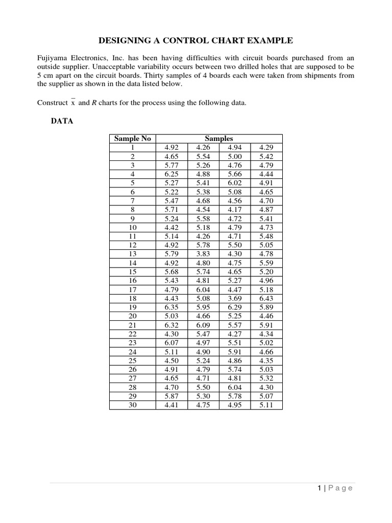 Designing Control Chart | Download Free PDF | Electrical Engineering