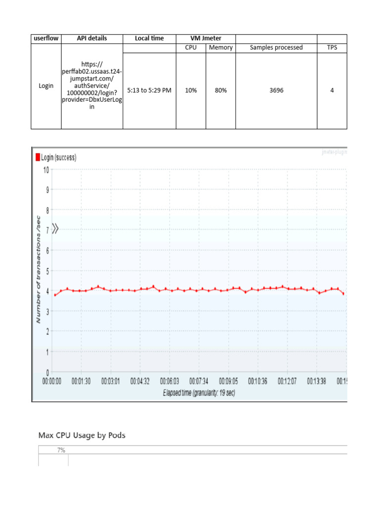 Concurrent User Test | PDF | Computing | Software