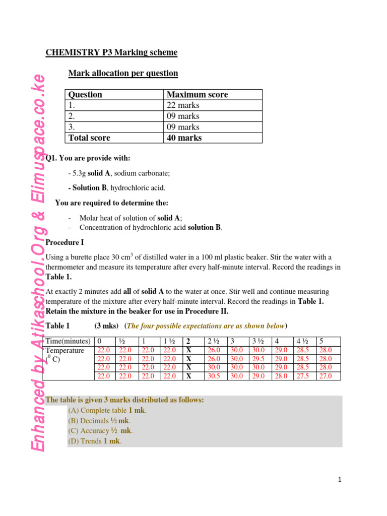 2020 Chemistry Paper 3 Kcse Marking Scheme Model 23012022001 | PDF ...