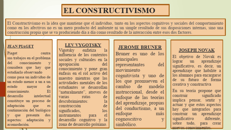 El Constructivismo | PDF | Constructivismo (filosofía de la educación) | Aprendizaje
