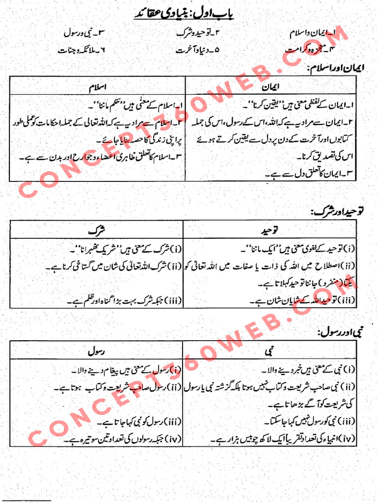 Islamic Study Class 11 Notes 2 | PDF
