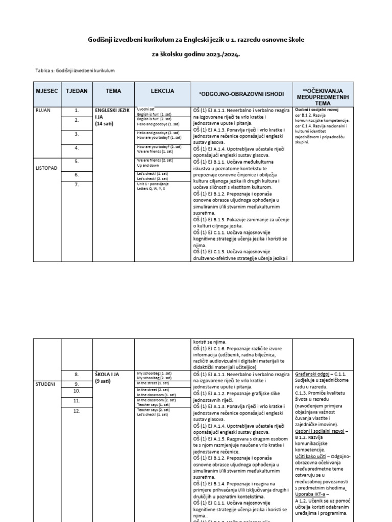 GIK 1. Razred EJ | PDF