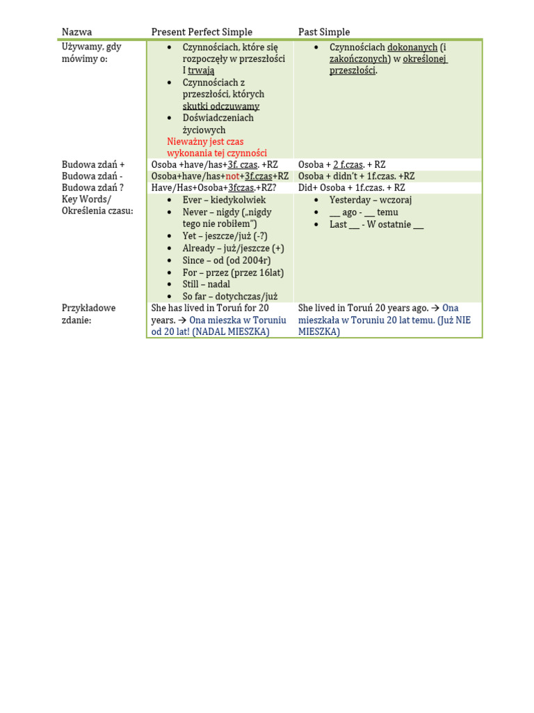 Past Simple Vs Present Perfect Simple | PDF