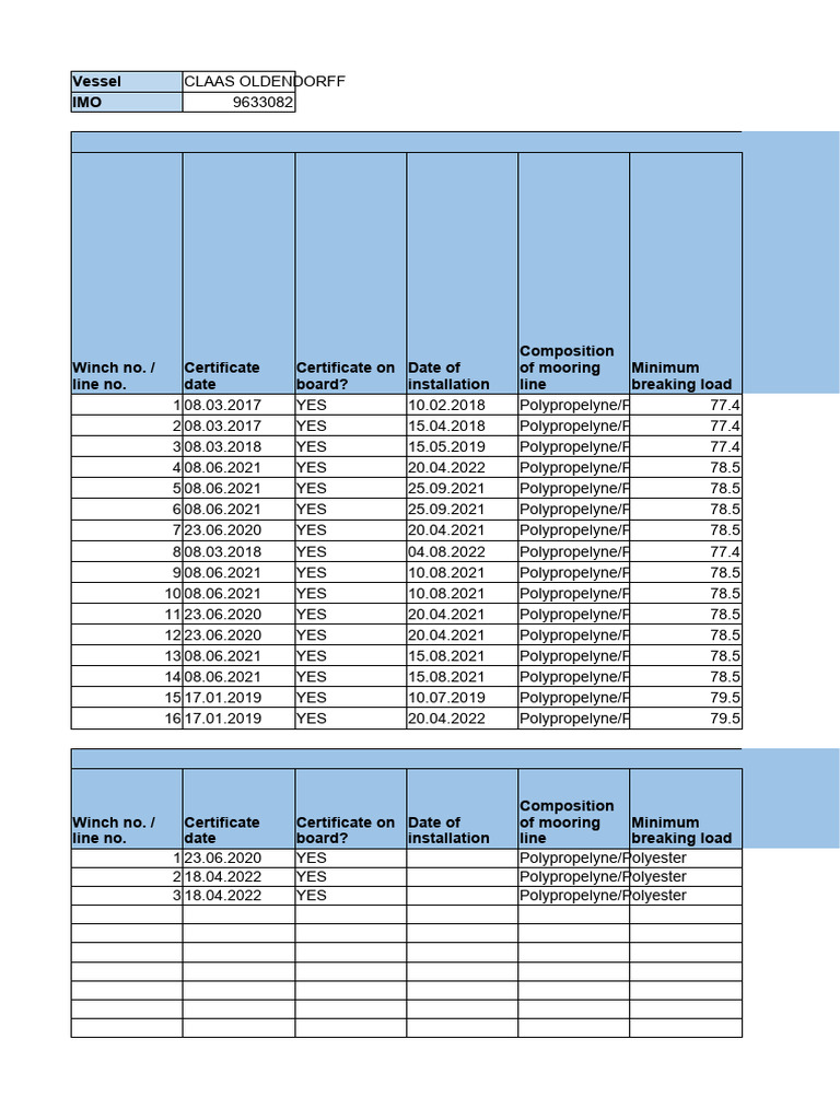 Mooring Line Record Template | PDF | Water Transport | Shipping