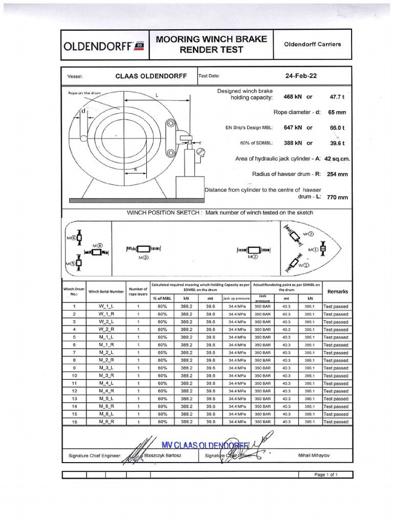 Mooring Winch Brake Render Test Pdf