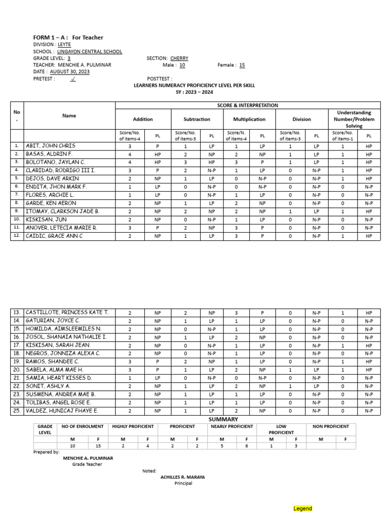 ERUNT-NUMERACY-GRADE-3-CHERRY-2023-2024 | PDF