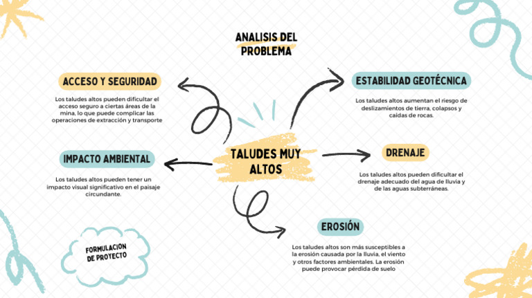 Analisis Del Problema | PDF