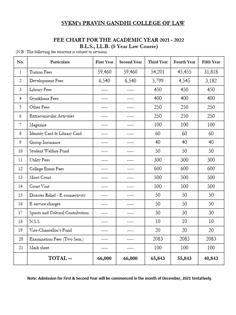 CDoc - FEE CHART 2021-22 - All Years | PDF | Technology & Engineering