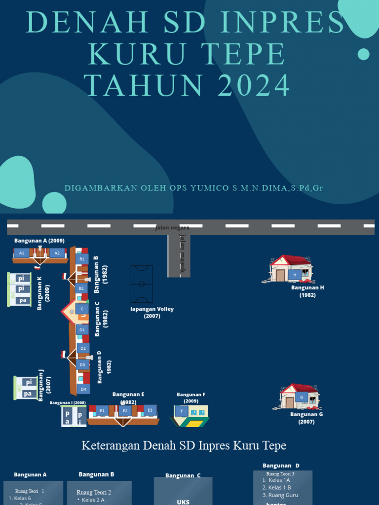 Denah SD Inpres Kuru Tepe-1 | PDF