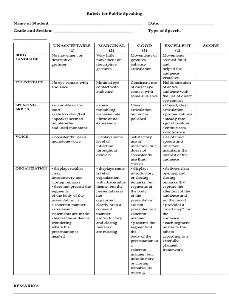 Rubric For Public Speaking | PDF | Human Voice | Human Communication