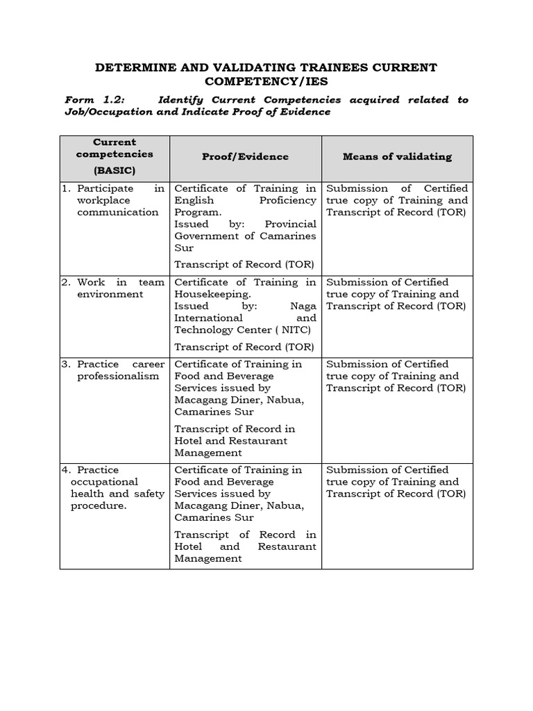 01B-DETERMINE-AND-VALIDATING-TRAINEES-CURRENT-COMPETENCY-IES | PDF | Restaurants