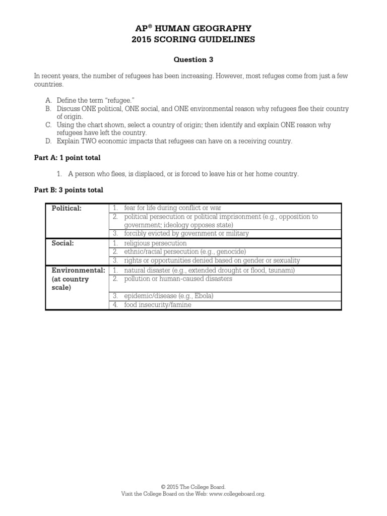 Ap15 Human Geography q3 | PDF | Refugee | Religious Persecution