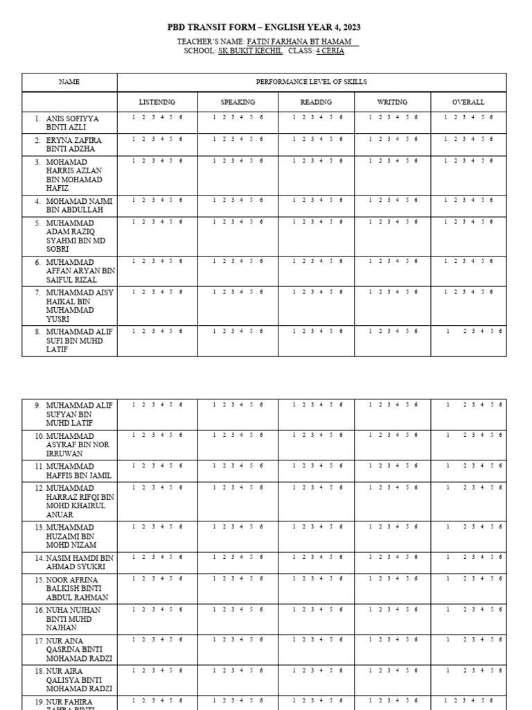 PBD Template Year 4B | PDF | Curriculum | Teachers