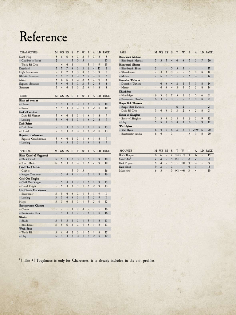 Old World Dark Elves Reference | PDF | Northumbrian Folkloric Beings ...