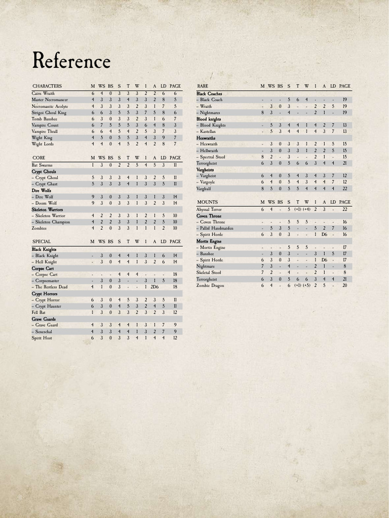 Vampire Counts Reference Guide | PDF