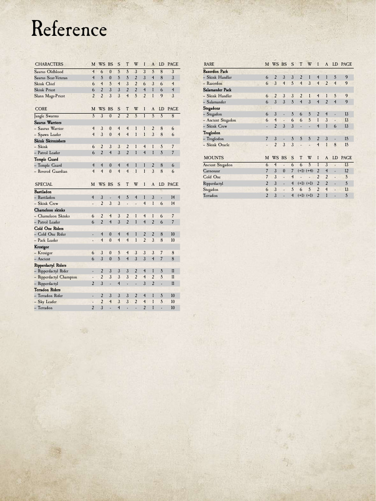 Old World Lizardmen Army Reference | PDF