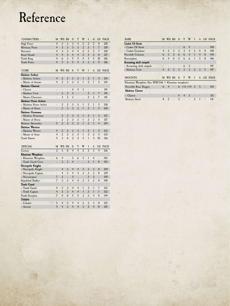 Old World Tomb Kings reference | PDF