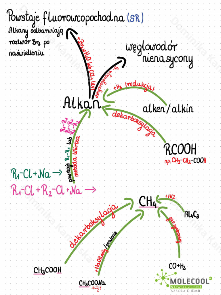 Mapa 1 1 Alkan | PDF