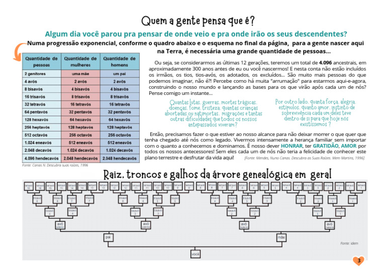 Esquema Da Árvore Genealógica | PDF | Amor
