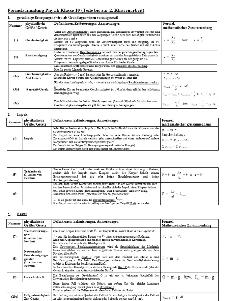 Physik Formelsammlung Klasse 10 | PDF