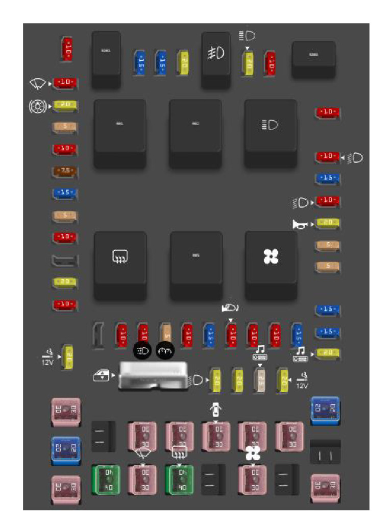 Diagrama Guia De Fusibles Ford F150