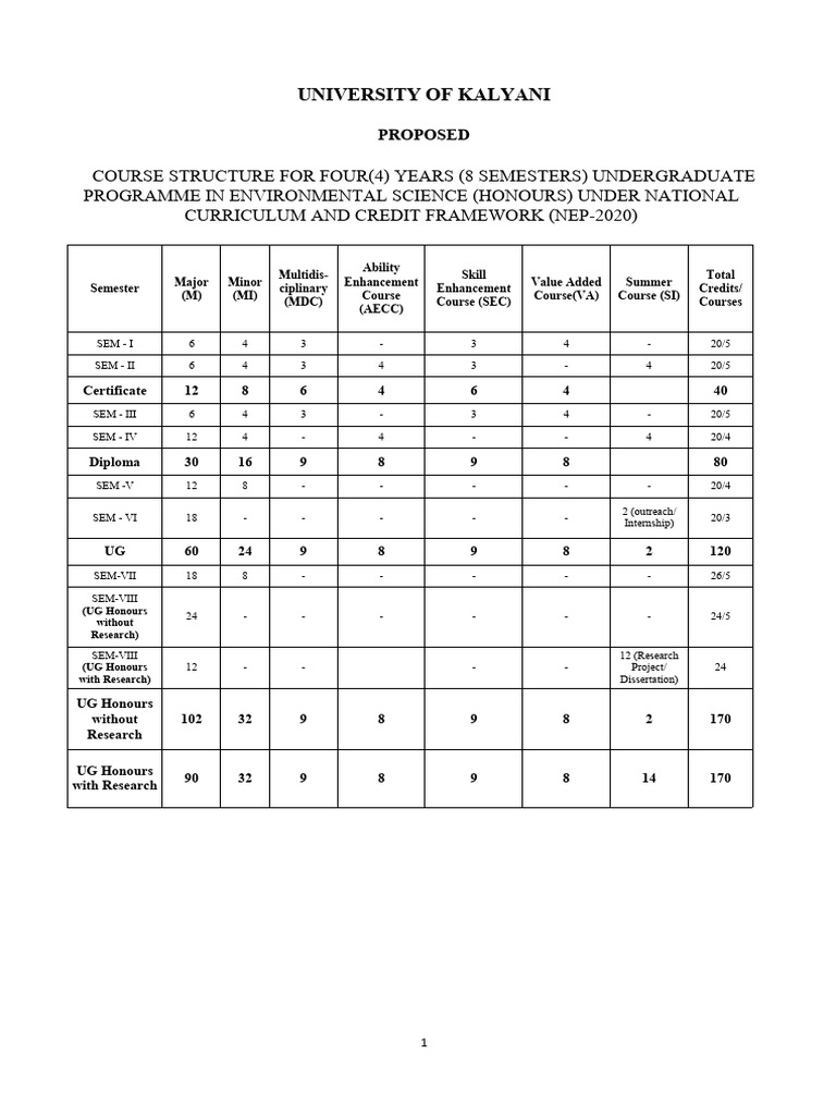 NEP - Syllabus Draft - Sem 12 - 18.7.2023 Meeting SENT 25 7 23 | PDF ...