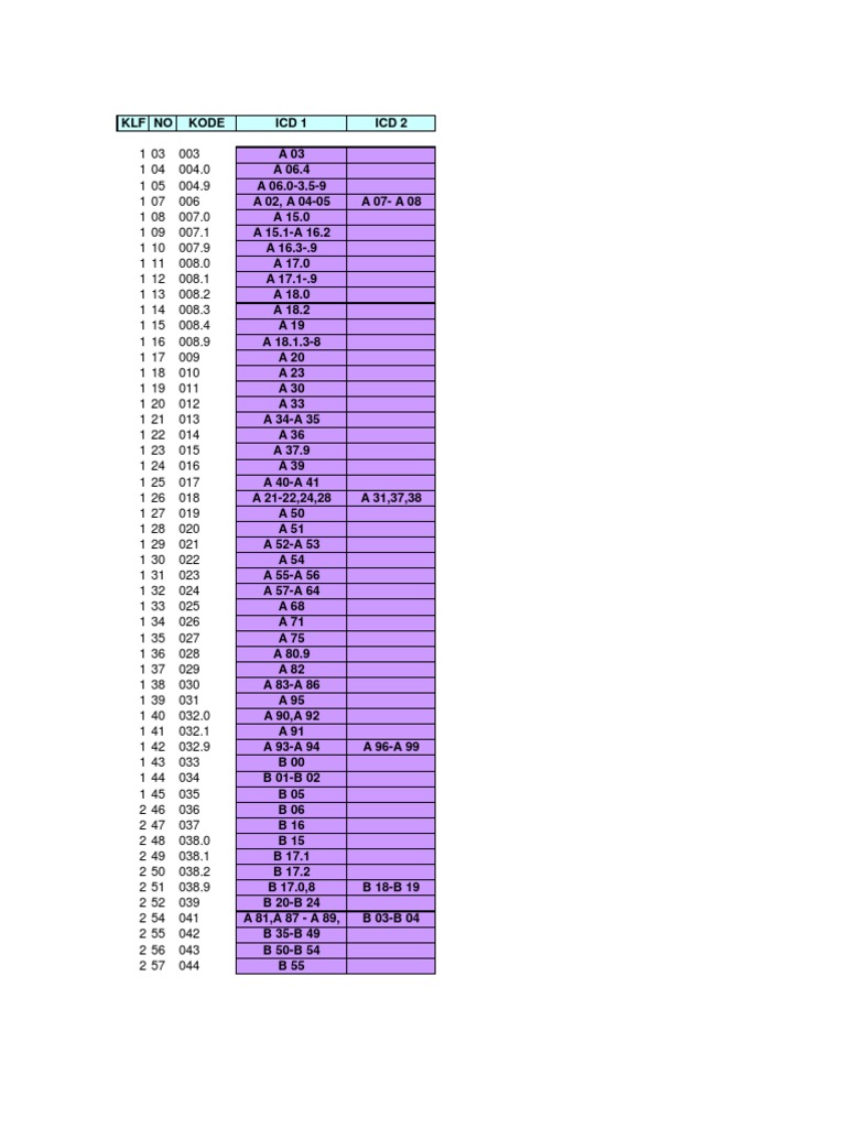 ICD 10 Codes for Various Conditions | PDF | Epidemiology | Immunology