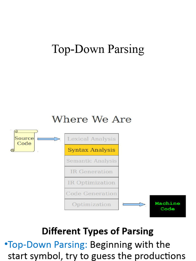 Predictive Parsing and LL(1) Guide | PDF | Teaching Methods & Materials | Computers