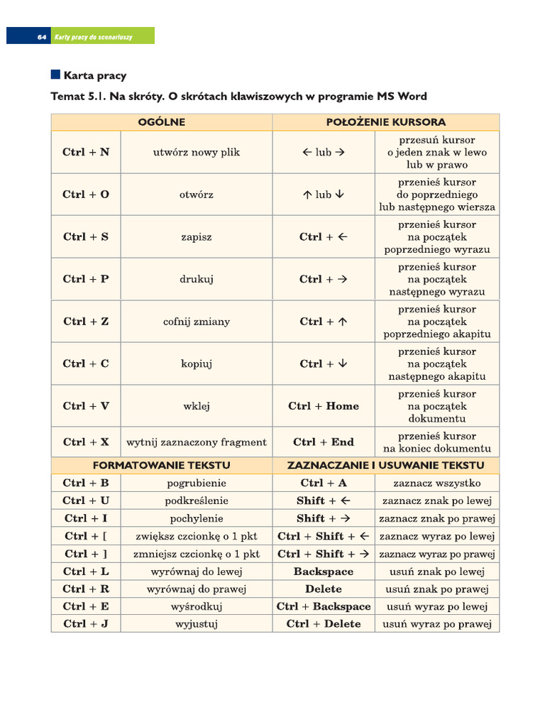 Karta Pracy Na Skroty o Skrotach Klawiszowych W Programie Ms Word | PDF