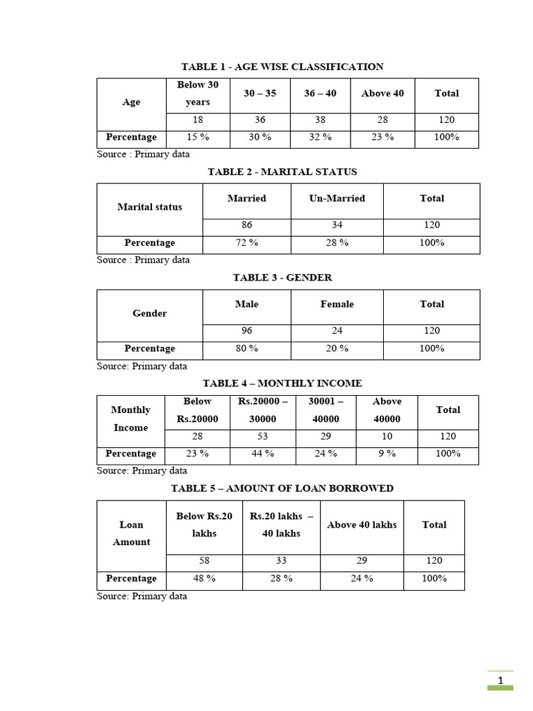 Home Loan Pdf Mortgages Loans