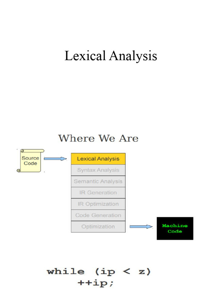 Lexical Analysis | PDF