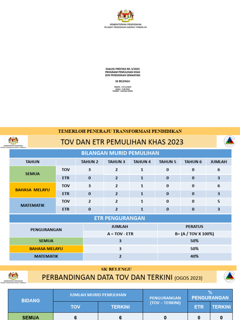 Tapak Kosong DP 2023 | PDF
