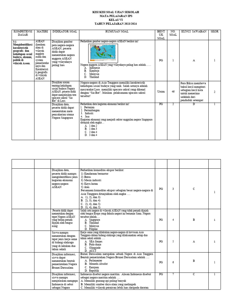 Kisi Kisi Soal Ujian Sekolah Mapel Ips | PDF