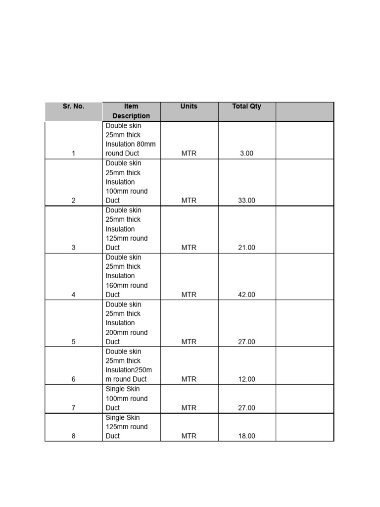 With 48 kg/m3 & EPDM Rubber Gasket For The Following Sizes.: Sr. No. Item Description Units ...
