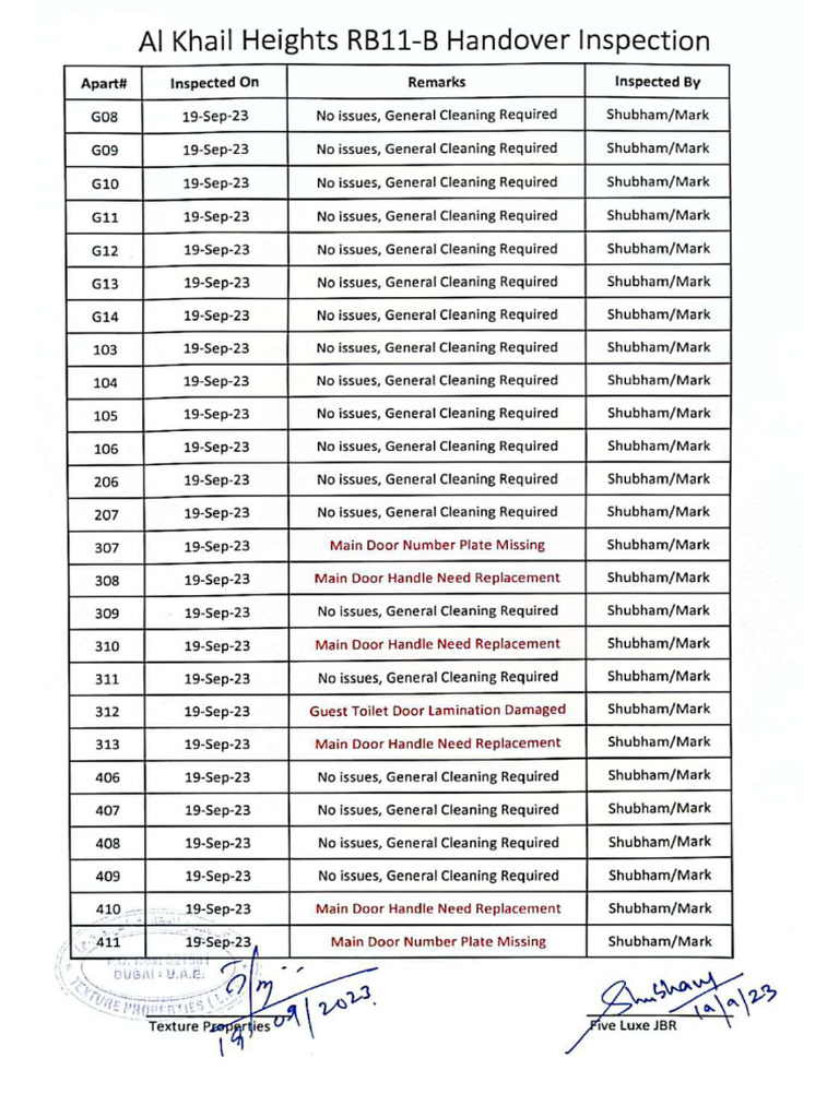 AKH RB11-B Handover Inspection | PDF