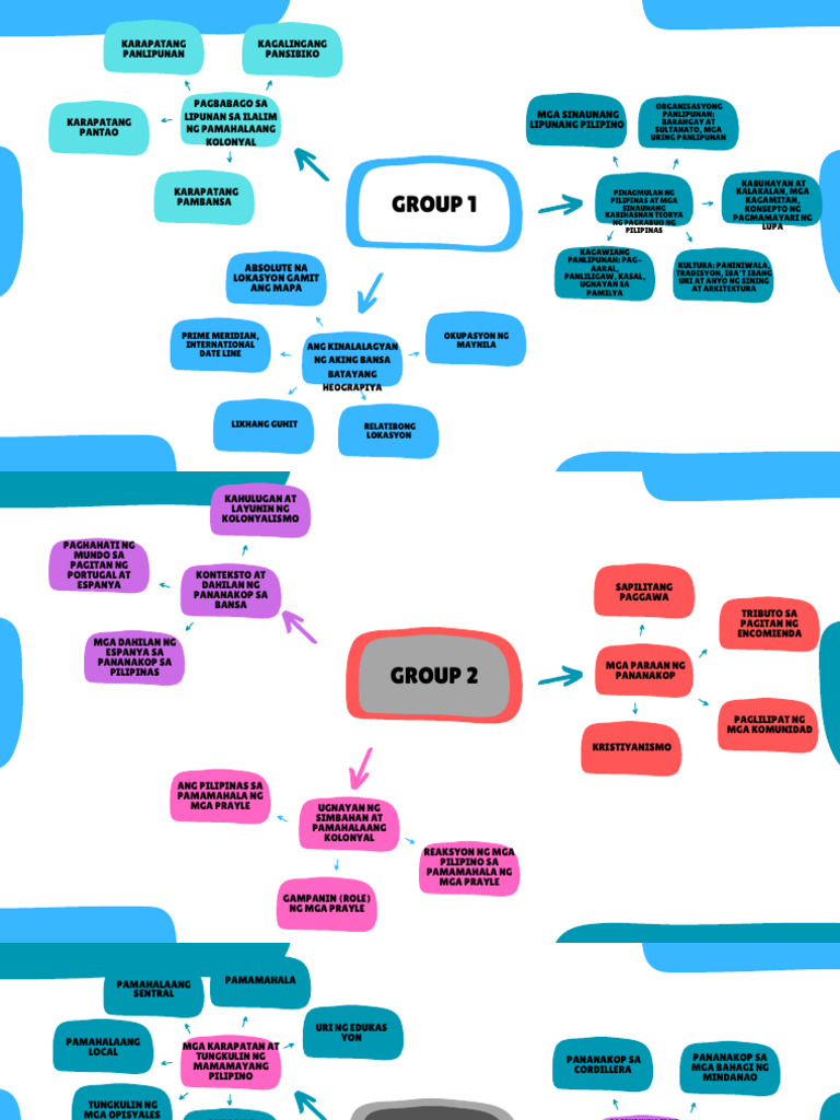 mind map | PDF