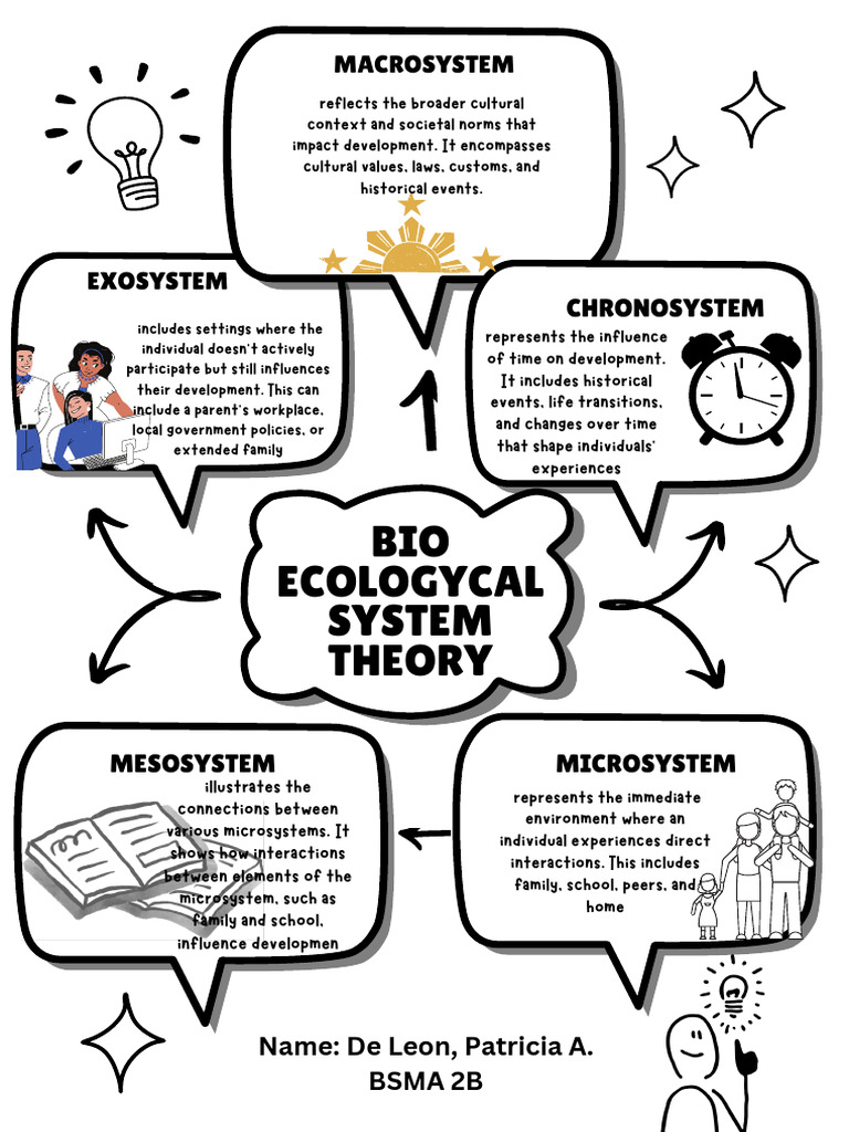 Bio Ecologycal System Theory | PDF | Individualism | Behavioural Sciences