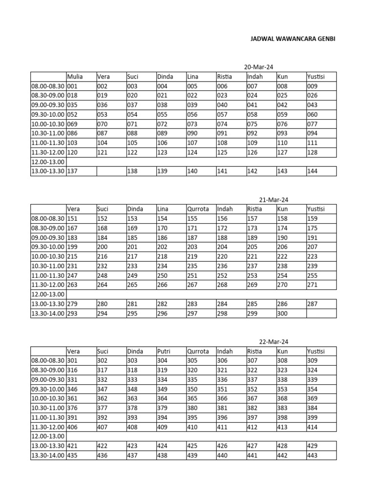 Rundown Time Sulsel | PDF