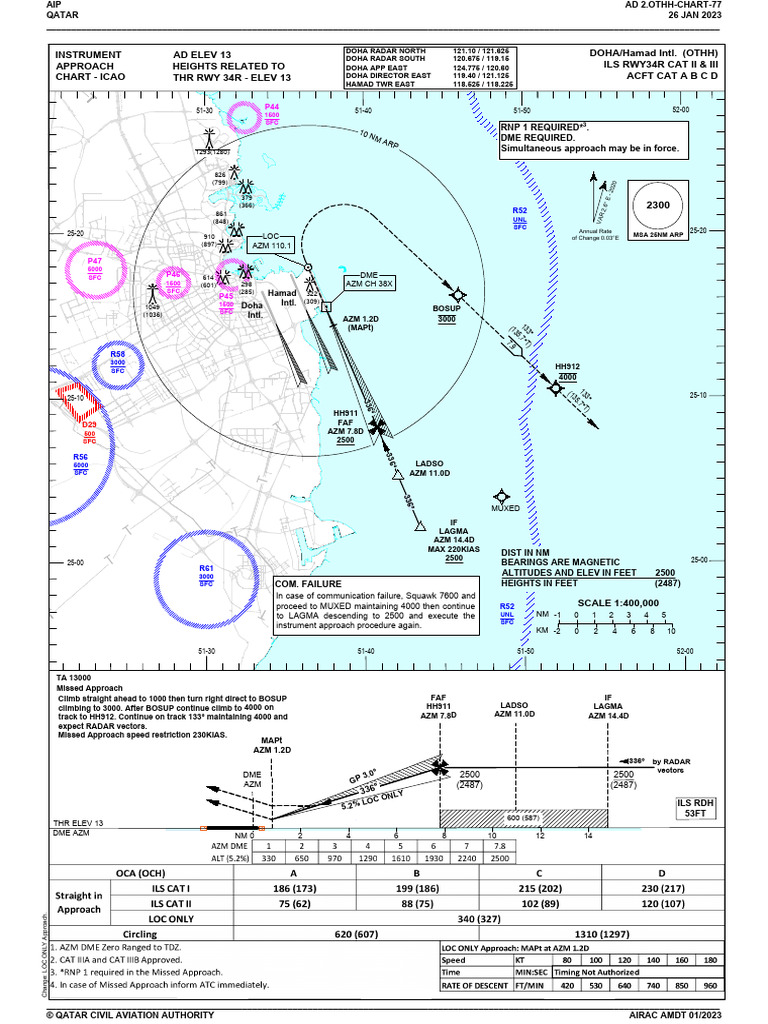 Othh-77 Iac 34R Ils Chart 01 23 | PDF | Navigation | Wireless