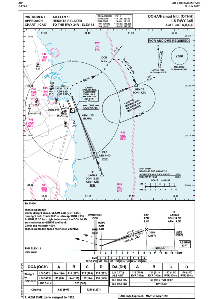 Appr Ils 34R Othh | PDF