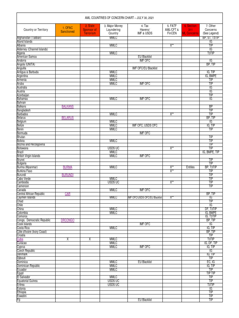 Aml Countries of Concern Chart - July 30 2021 | PDF | Financial ...